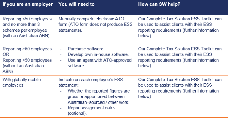 2023 Employee Share Scheme (ESS) Reporting - SW Accountants & Advisors
