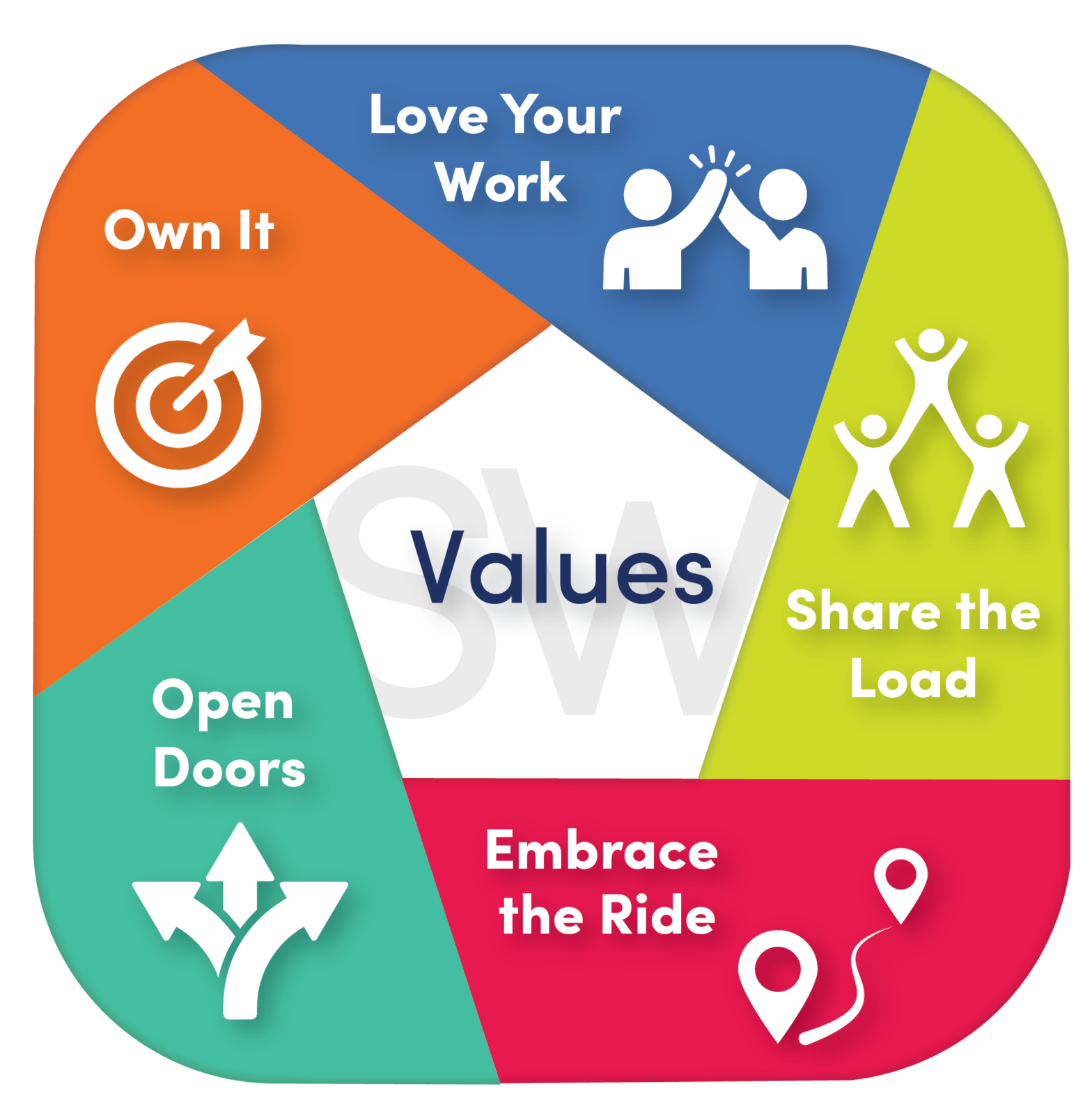 Australia's best kept accounting secret - SW Accountants & Advisors